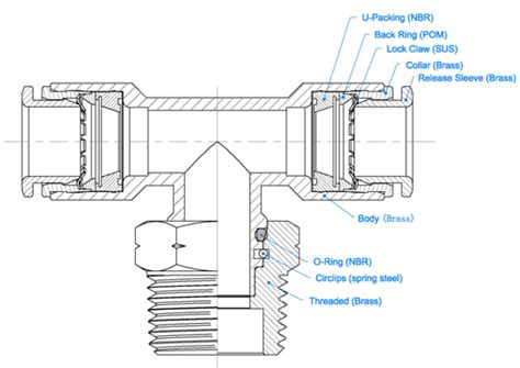All Metal Push To Connect Fittings Mpt Ideal Bell Pneumatics