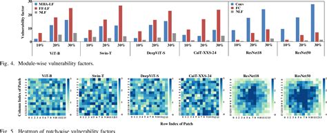 Figure 1 From Soft Error Reliability Analysis Of Vision Transformers Semantic Scholar