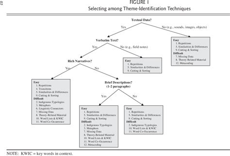 Monitoring And Evaluation News A News Service Focusing On Developments In Monitoring And