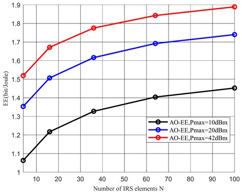 An Energy Efficient Optimization Method For High Speed Rail