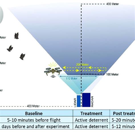 Temporal Distribution Of Detections By Different Sensors A Radar