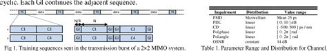 figure 1 from combined cd and dgd monitoring based on data aided