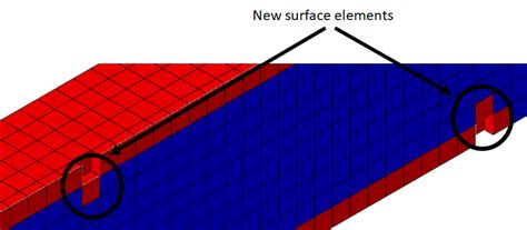 New Surface Elements Download Scientific Diagram