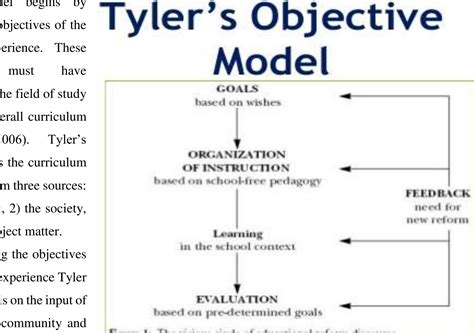 Experience 2 Identifying Learning Activities For Meeting