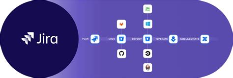 Azure Vs Atlassian Devops Comparative Overview