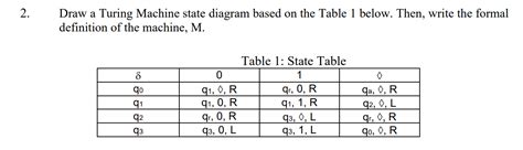 solved 2 ﻿draw a turing machine state diagram based on the