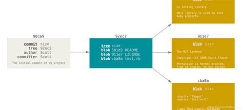 Git分支branch详细讲解git Branch Csdn博客