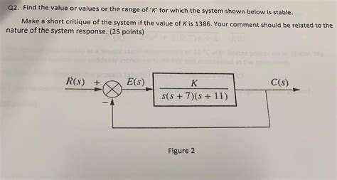 Solved Q Find The Value Or Values Or The Range Of K For Chegg
