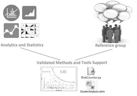 Process Of Data Analyses And Results In This Research Download Scientific Diagram