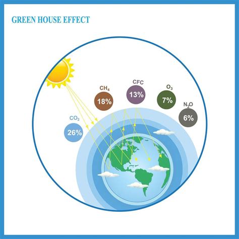 Understanding The Greenhouse Effect Climate And Consequences 43404195