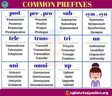 Prefixes And Suffixes Definition And Examples In English Prefixes And Suffixes Prefixes