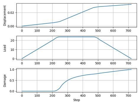 Pandas Smoothing Out The Sharp Corners And Jumps Of A Piecewise