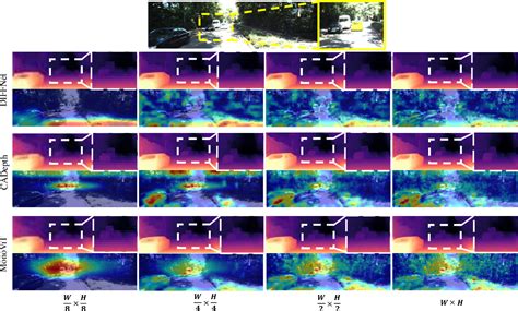 Figure 2 From Monovit Self Supervised Monocular Depth Estimation With A Vision Transformer