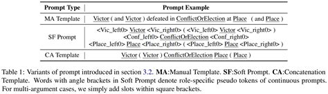Acl2022 Paie Prompting Argument Interaction For Event Argument Extractionprompt For Extraction