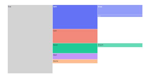 Dash V Plotly Js Icicle Charts Bar Chart Patterns Clipboard Component Bug