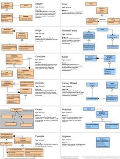 Class Diagram Ideas Class Diagram Diagram Programming Tutorial
