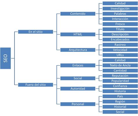 Mapa Conceptual Algoritmos Diary Bersama