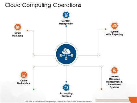 cloud computing operations cloud computing ppt graphics presentation