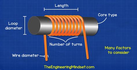 Inductors Explained The Engineering Mindset