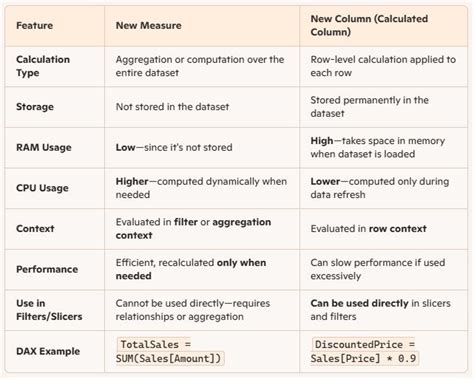 Ms Data Sumudu Nandakumara