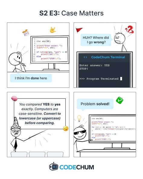 Codechum 💡 Case Checks Shouldnt Fail Because Of Capital Letters