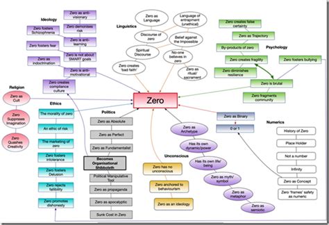 Zero Harm Is Never Zero Harm