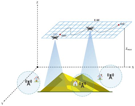 Adaptive Multi Scale Bidirectional Td3 Algorithm For Layout