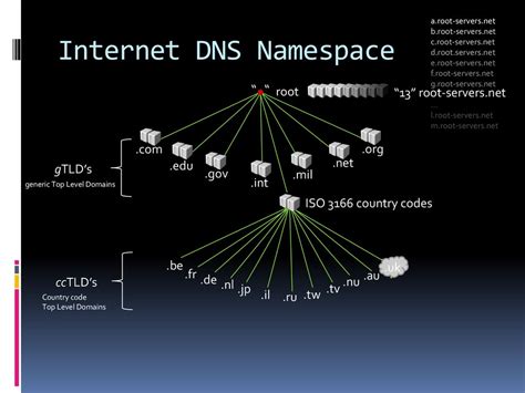 Name Resolution In Windows Server 2012 R2 Ppt Download