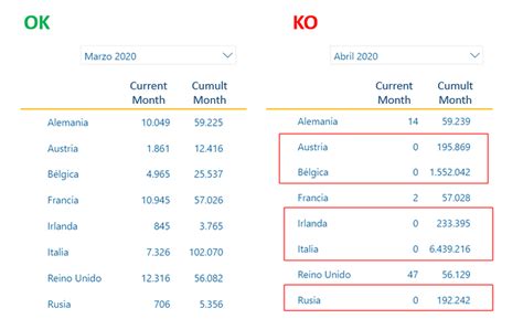 Error Calculating Cumulative Totals Dax Showcase Enterprise Dna Forum