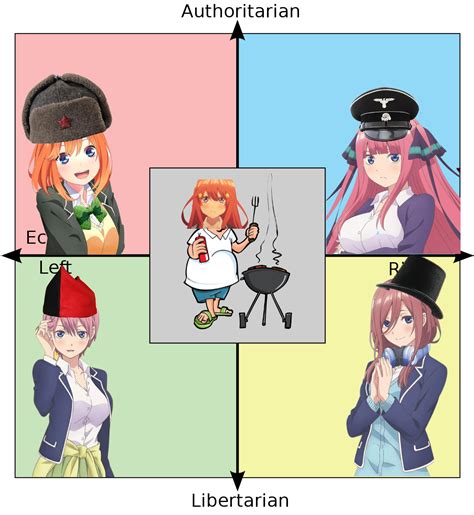 Quints By Political Ideology Completely Arbitrary Rokbuddyquintuplets