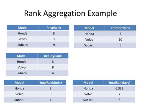 ppt rank aggregation powerpoint presentation free download id 6012599