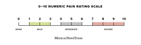 Nrs Numeric Rating Scale Numeric Rating Scale Nrs Instructions Mimki