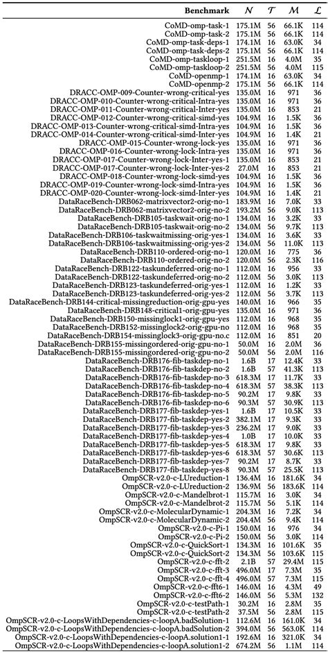 論文翻訳 A Tree Clock Data Structure For Causal Orderings In Concurrent Executions Moxbox