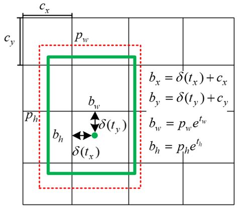 A Real Time Negative Obstacle Detection Method For Autonomous Trucks In Open Pit Mines