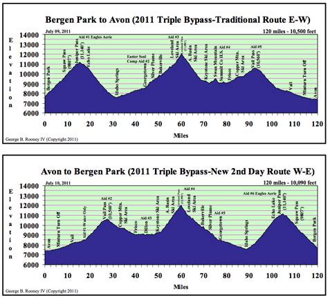Tips For Riding The Triple Bypass In Colorado Pedal Dancer®