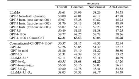 202506 论文研读 Counterfactual Causal Inference In Natural Language With Large Language Models Kc
