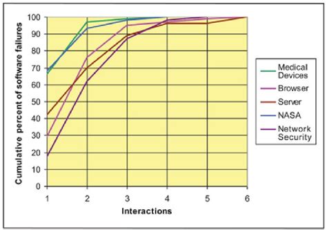 Active Learning With Combinatorial Coverage Paper And Code Catalyzex