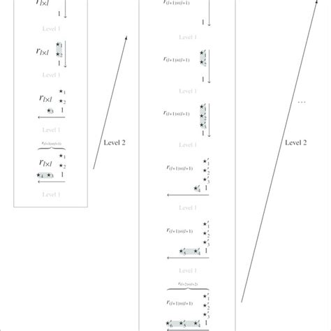 The Doubly Inductive Construction Procedure Exemplified With L 2 Download Scientific