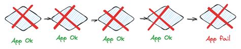 design resilient microservices in golang