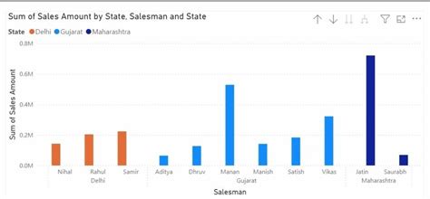 Powerbi Dataanalysis Salesexcellence Teamwork