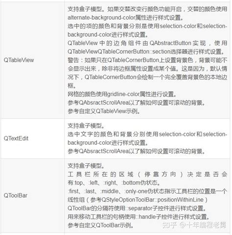 Qt样式表 知乎