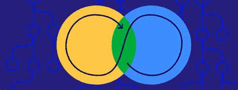 Azure DevOps Vs GitHub Comparing The Microsoft DevOps Tools Intrepid IT