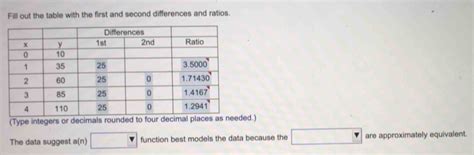 Solved Fill Out The Table With The First And Second Differences And Ratios Type Integers Or