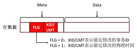 gaussdb技术解读丨高级压缩 业务 数据库 场景
