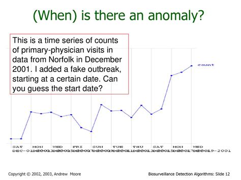 Time Series Algorithm Tutorial Ppt Download