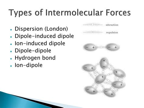 Intermolecular And Surface Forces