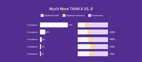 Designing For Conversion Design Testing And Iteration Ecommerce