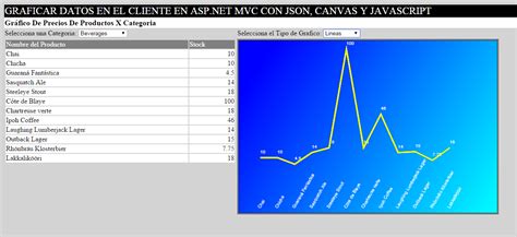 Desarrollo NET Web HTML JavaScript Móviles y Más El Demo del Día Graficar Datos en el