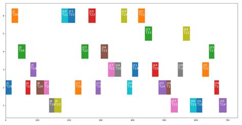 10分钟用python或matlab制作漂亮的甘特图（gantt） 腾讯云开发者社区 腾讯云