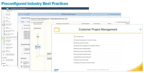 What Is Sap S4hana Public Cloud Axxis Consulting